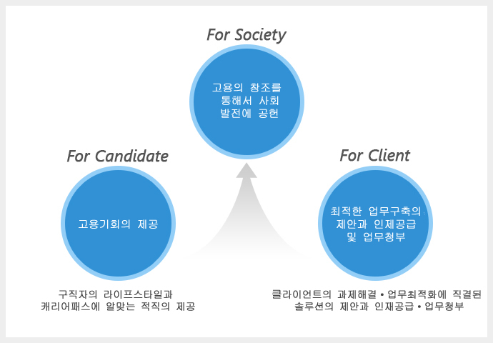 corporate_idea_imgk | お仕事探しは【キャリアリンク株式会社】