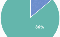 info_data_img4-210×130 | お仕事探しは【キャリアリンク株式会社】